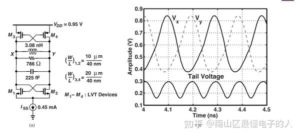 〇基础transfer razavi's PLL——advanced oscillator_2/6+3/6 - 知乎