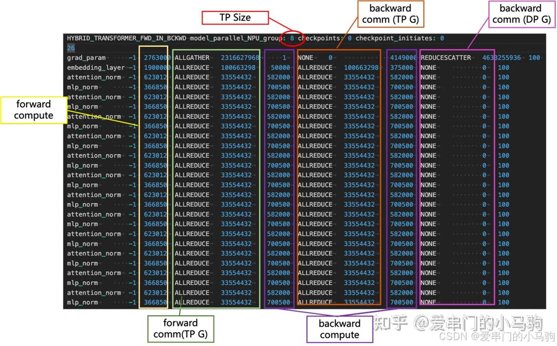 万卡集群LLM训练模拟SimAI，大模型训练通信计算仿真 - 知乎