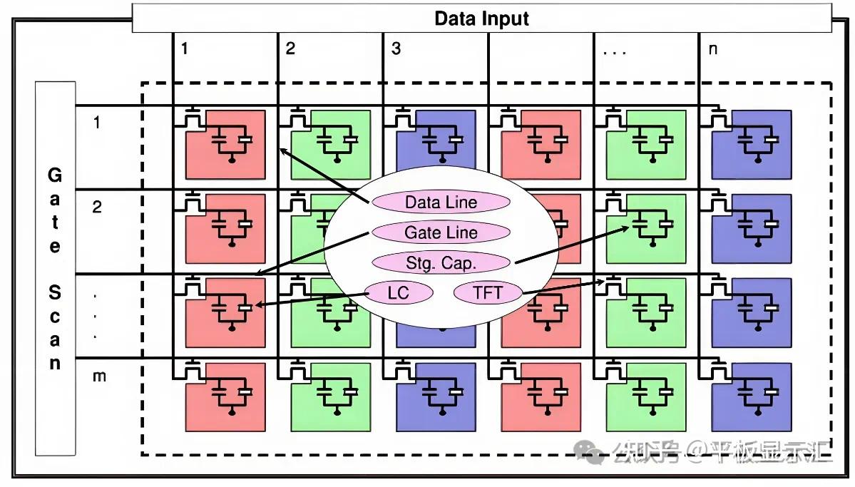 【技术干货】一文读懂液晶显示面板 TFT-LCD Array阵列工艺（6000字详解） - 知乎
