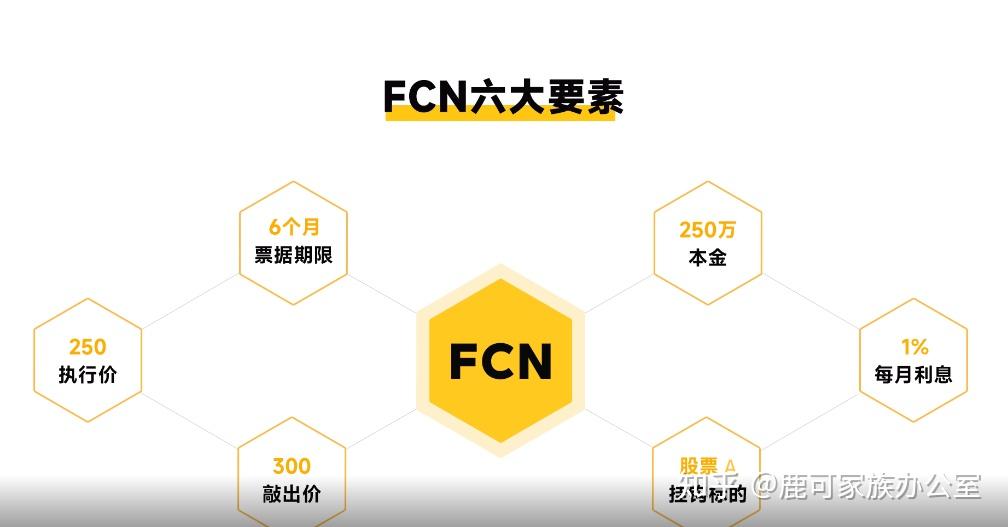 一文读懂FCN固定票息票据 - 知乎