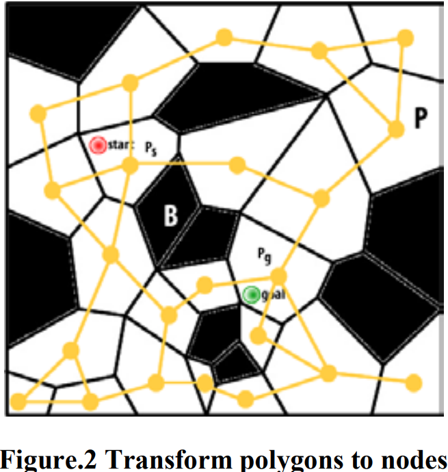 Navigation Mesh寻路算法 - 知乎