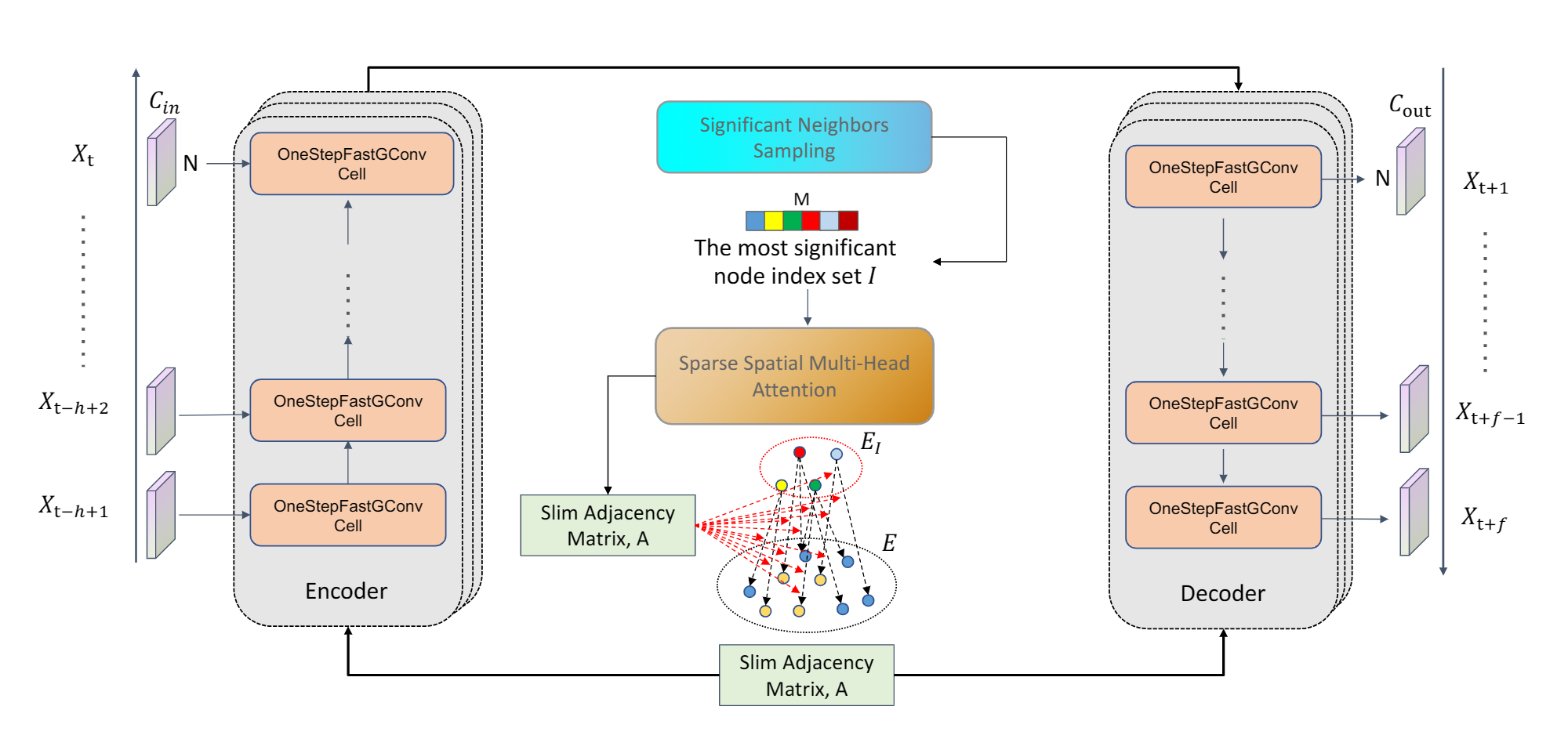 ICDE 2024 | 时间序列（Time Series）论文总结 - 知乎