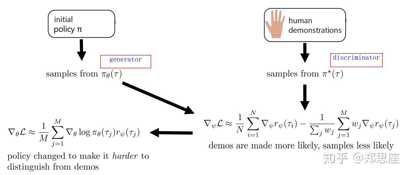 逆向强化学习（Inverse Reinforcement Learning）简介 - 知乎
