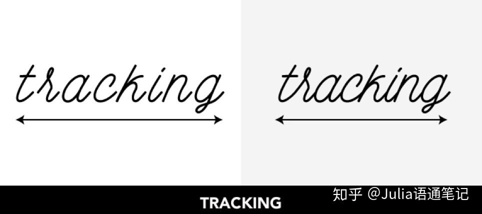 排版中 Leading，Tracking，Kerning 的区别是什么？ - 知乎