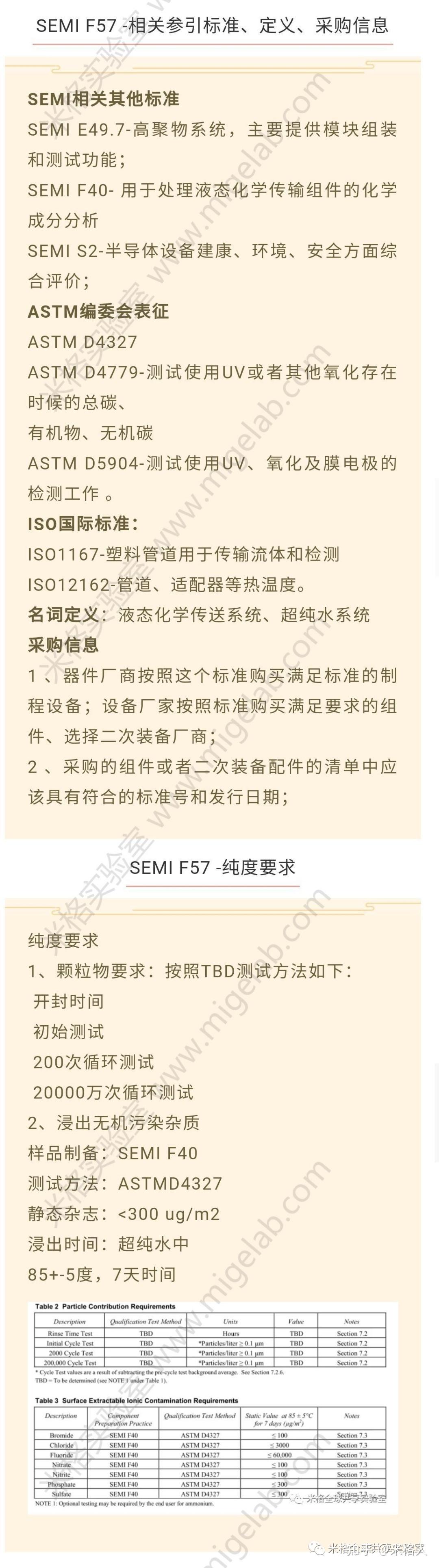 【产业服务】米格SEMI认证 F57 - 知乎