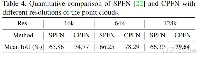 CPFN: Cascaded Primitive Fitting Networks for High-Resolution Point ...