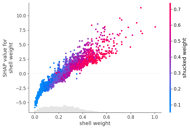 Python 中的 SHAP 简介 - 知乎