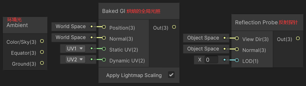 【Unity3D】Shader Graph节点 - 知乎