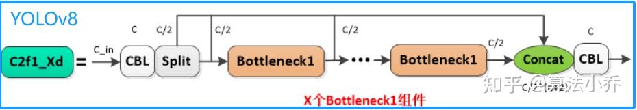 YOLOv10之：网络结构介绍 - 知乎