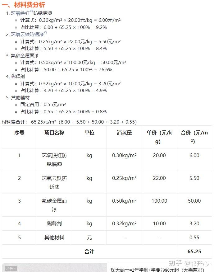 100um钢结构氟碳漆成本与含量分析 - 知乎