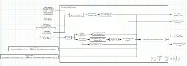 bevformer代码解读 - 知乎