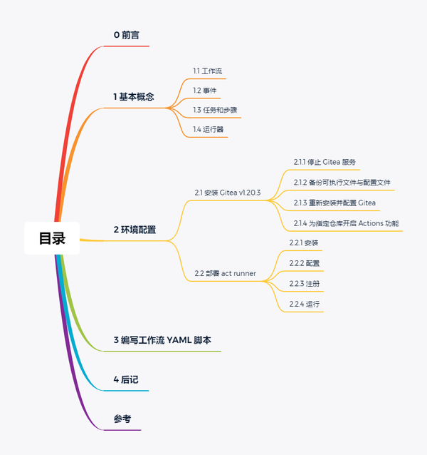 使用 Gitea Actions 实现 Hexo 博客持续集成与持续部署 知乎