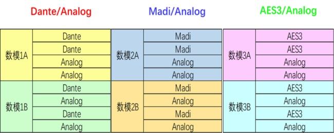 全球高端数字调音台的新秀-Cadac CM-J50数字调音台 - 知乎