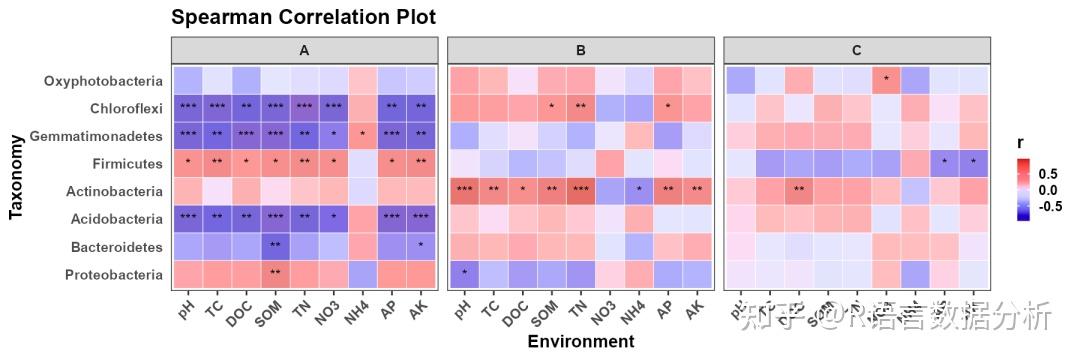 R语言实战：ggplot2包绘制环境因子和物种相关性热图/气泡图 - 知乎