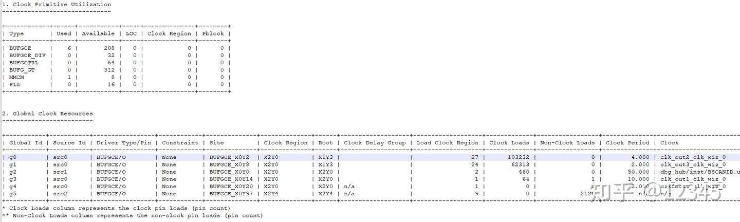 [FPGA/VerilogHDL/Xilinx]Vivado.Report之常规报告 - 知乎