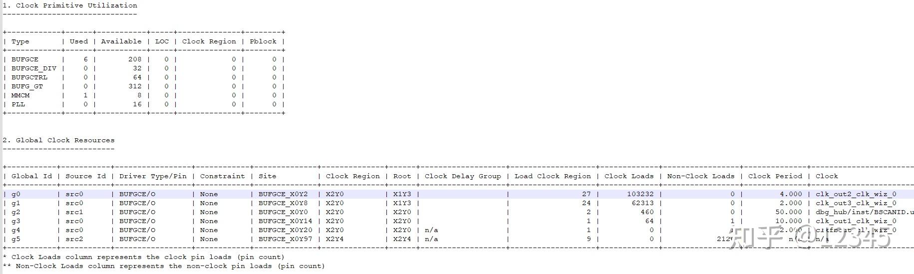 [FPGA/VerilogHDL/Xilinx]Vivado.Report之常规报告 - 知乎