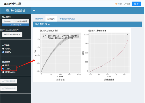 ELISA数据处理工具来了，湿实验工具上线Hiplot，免费又好用 - 知乎