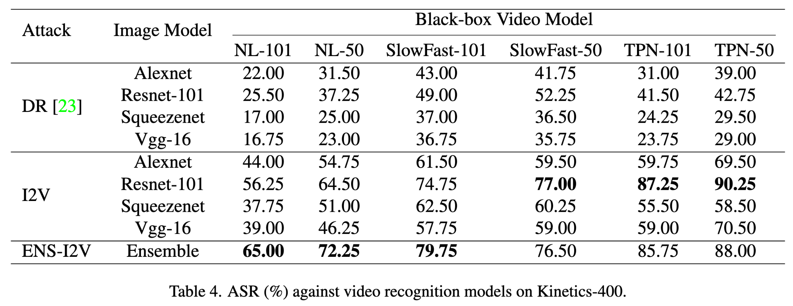 【CVPR 2022 对抗攻击】Cross-Modal Transferable Adversarial Attacks from ...