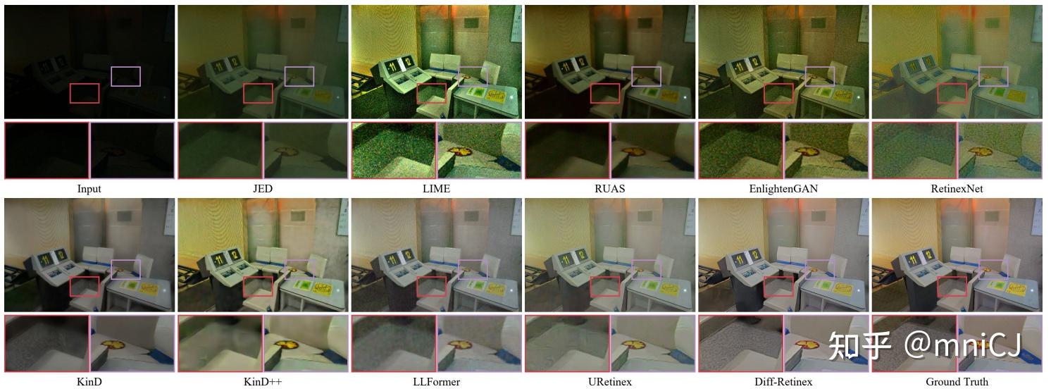 文献阅读：Diff-Retinex: Rethinking LLIE with A Generative Diffusion Model - 知乎