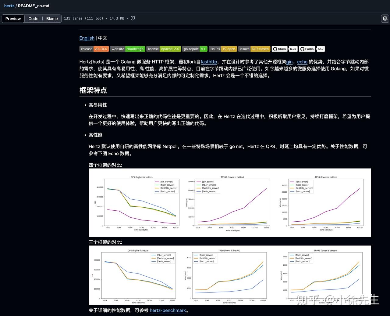 cloudwego/hertz 原理浅析 - 知乎