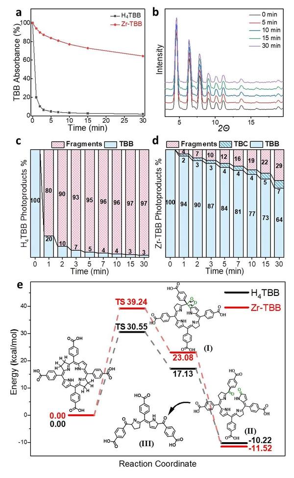 芝加哥大学林文斌教授《JACS》：纳米MOF稳定细菌卟啉用于I型和II型同步的光动力疗法 - 知乎