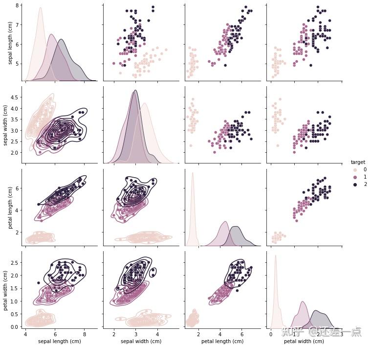 一文看懂seaborn的pairplot - 知乎