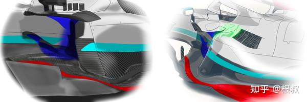 F1 2022赛季 中期分析（二）：侧箱进气口设计与气流管理 - 知乎