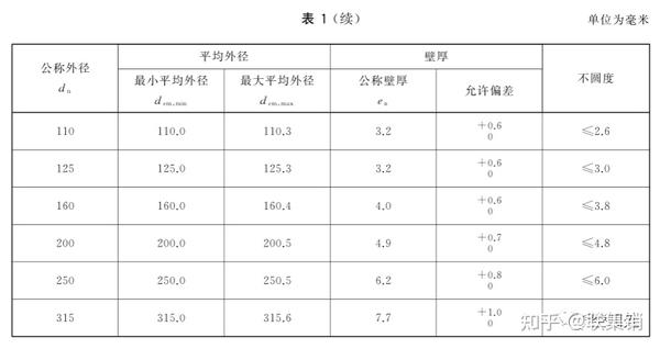 PPR、UPVC、PVC、PERT、PE、HDPE塑料管材详解 - 知乎