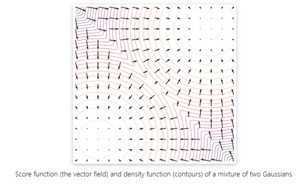 Generative Modeling by Estimating Gradients of the Data Distribution - 知乎
