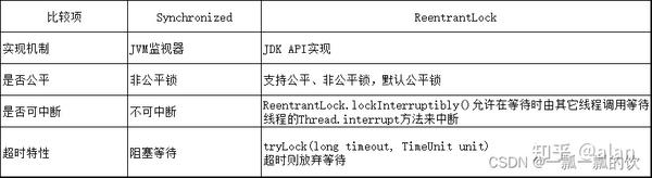4、zookeeper的java三种客户端介绍-Curator（crud、事务操作、监听、分布式计数器、分布式锁） - 知乎