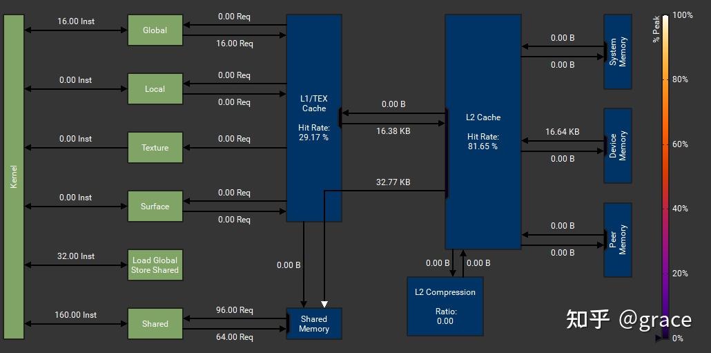 NVIDIA Nsight Compute Profiling - 知乎