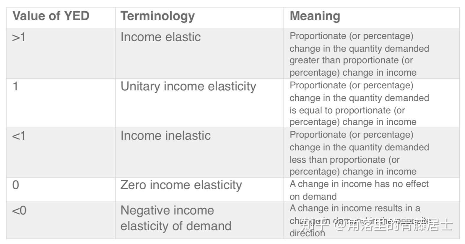 IEO经济学奥林匹克题型思路解析9——PED，YED and XED - 知乎