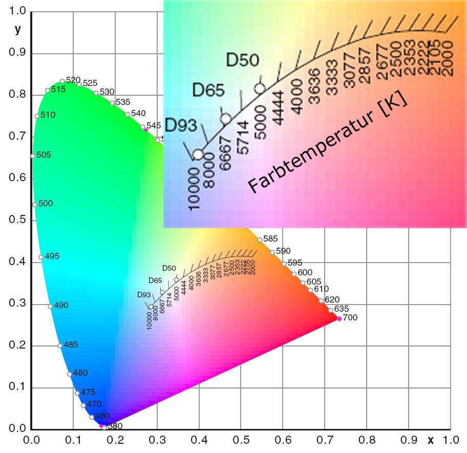 Understanding White Balance Control - 知乎