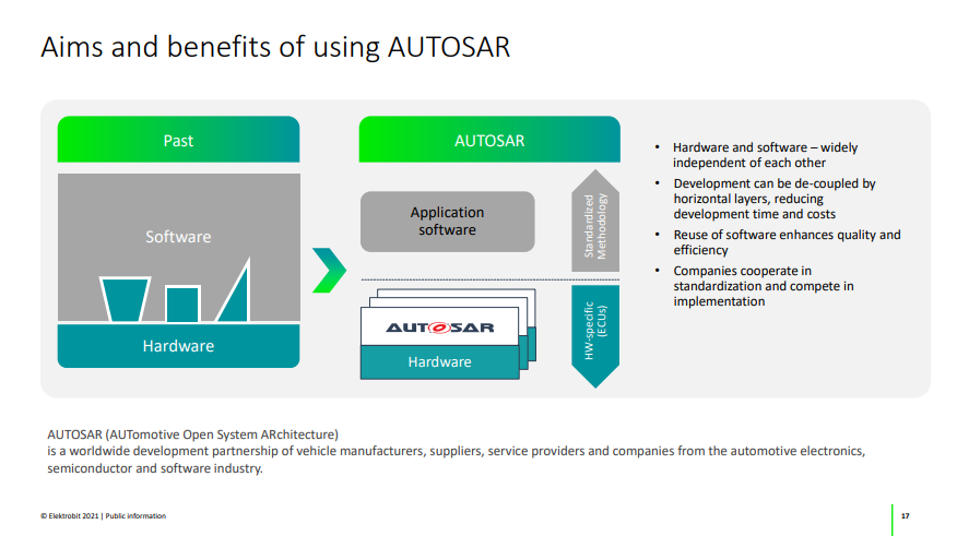 利用EB tresos和NXP实时驱动程序(RTD)节省AUTOSAR项目的成本和开发时间 - 知乎