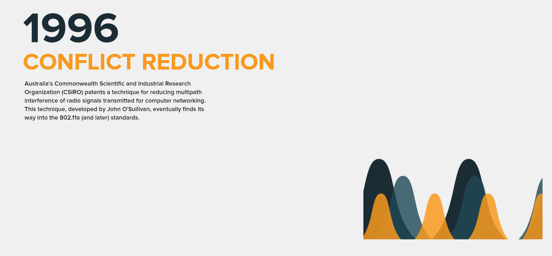 802.11协议精读19：Wi-Fi的起源，诞生与发展 - 知乎