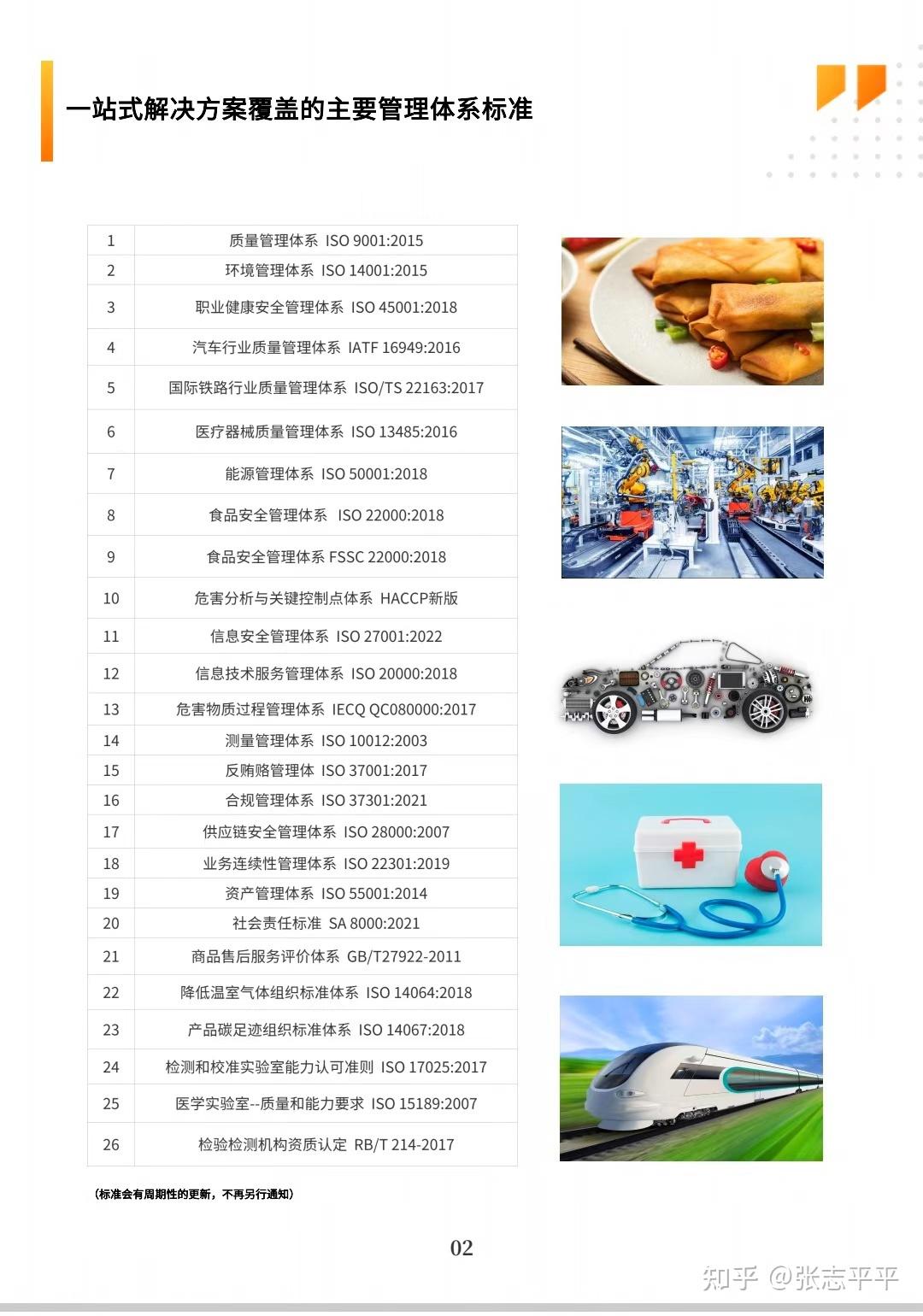 ISO 证书有哪几种状态？ - 知乎