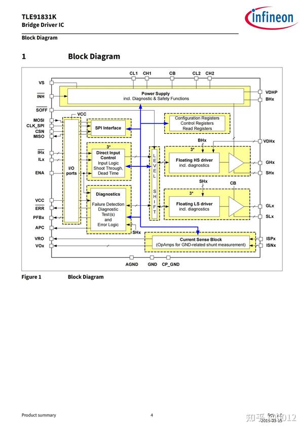 英飞凌TLE9183QK汽车门驱动引脚资料 - 知乎