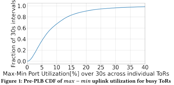 网络：PLB 论文主要内容翻译 - 知乎
