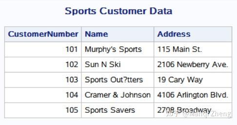 SAS | PROC SQL（Structured Query Language）基础知识 - 知乎
