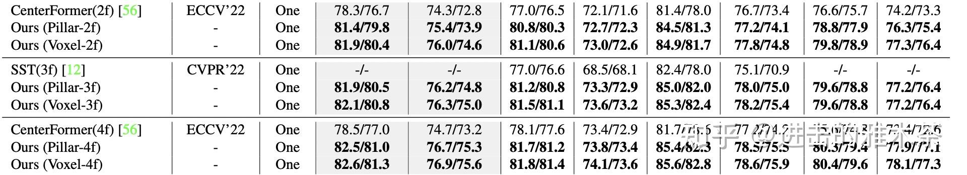 DSVT-Dynamic Sparse Voxel Transformer - 知乎