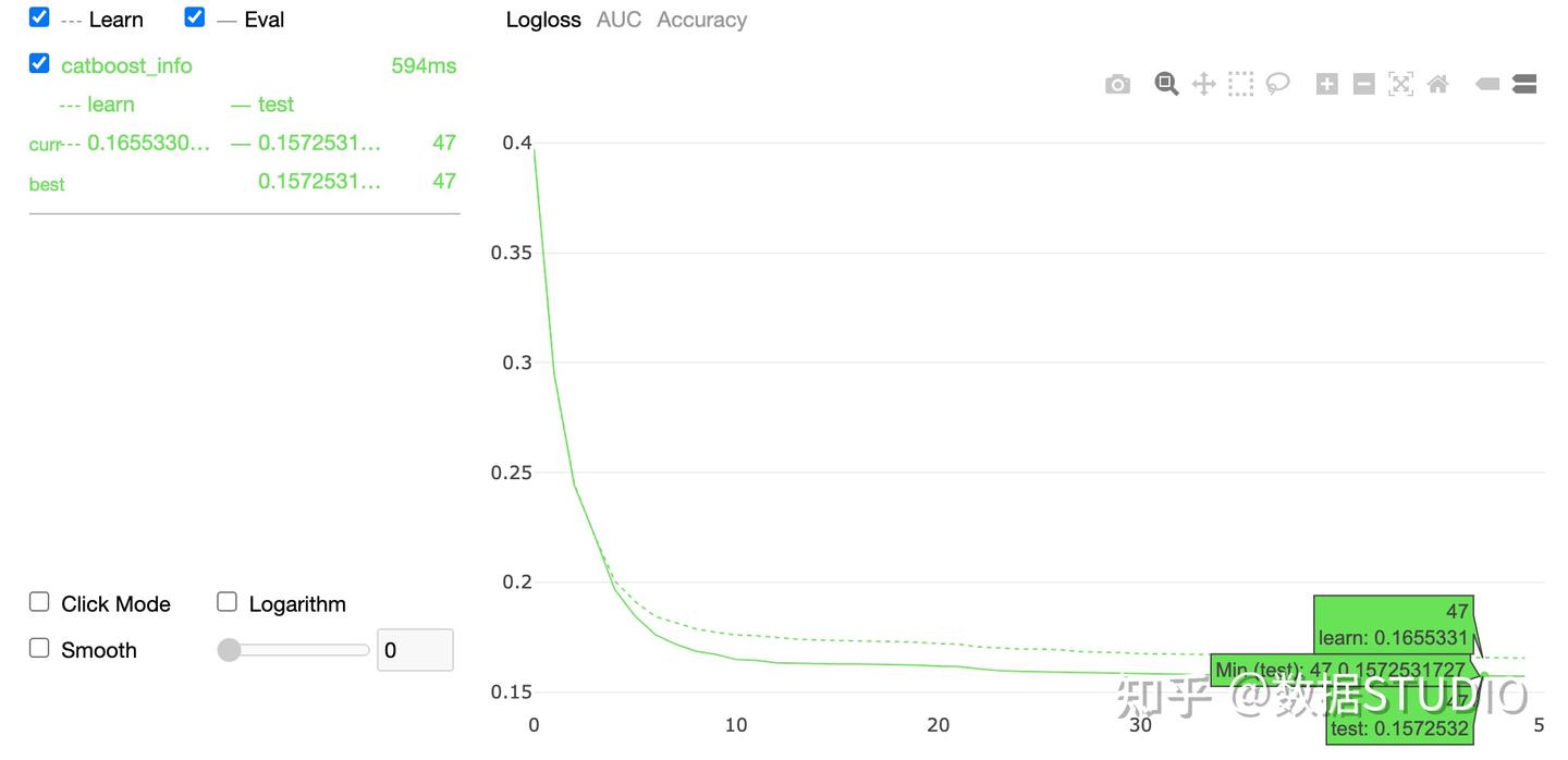 全网最详细！彻底理解机器学习模型 CatBoost 原理、代码及应用 - 知乎