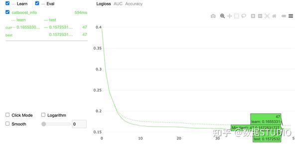 全网最详细！彻底理解机器学习模型 CatBoost 原理、代码及应用 - 知乎