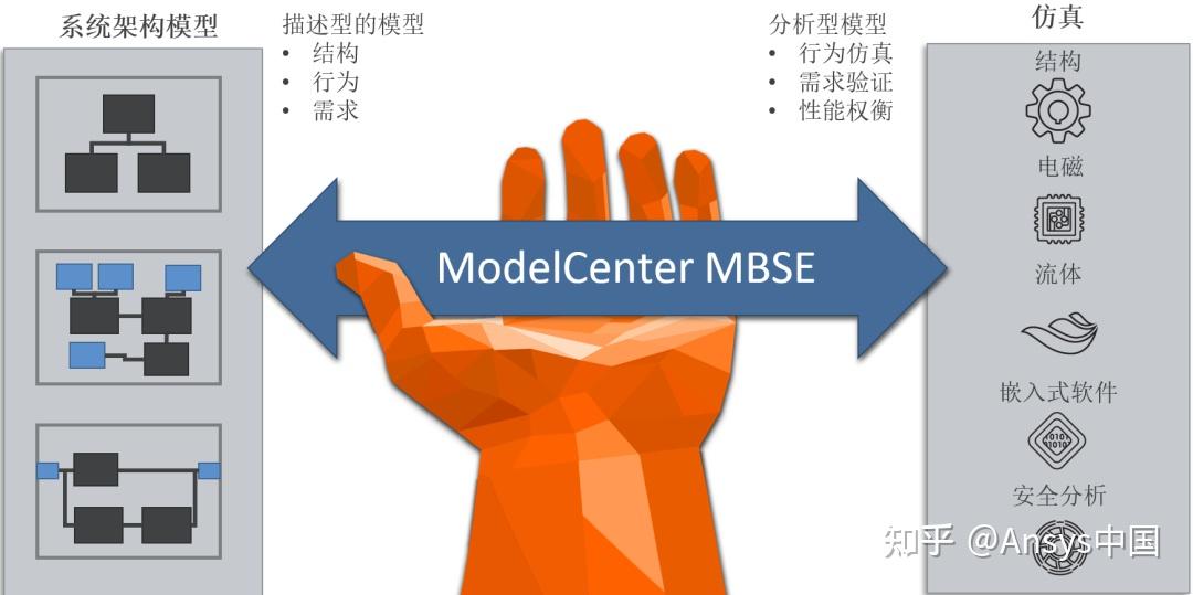 一文详解基于Ansys ModelCenter的全流程解决方案 - 知乎