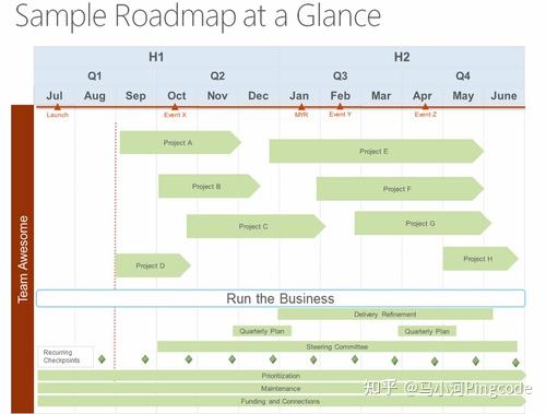 Roadmap：产品蓝图如何设计 - 知乎
