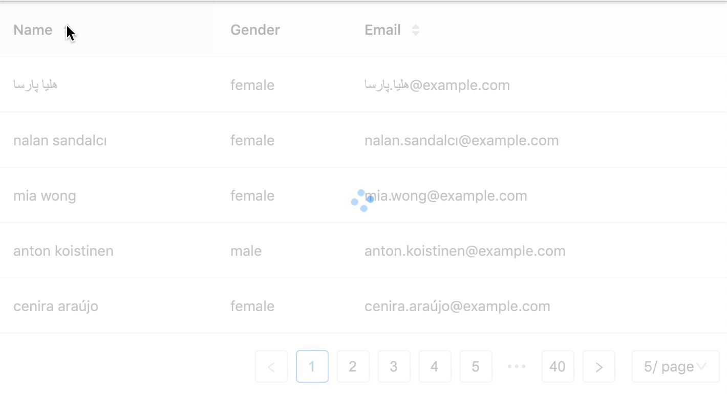 [Angular 组件库 NG-ZORRO 基础入门] - Table：远程加载 - 知乎
