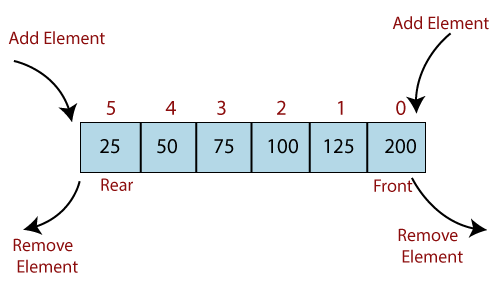 Typescript数据结构与算法：队列 知乎 9132