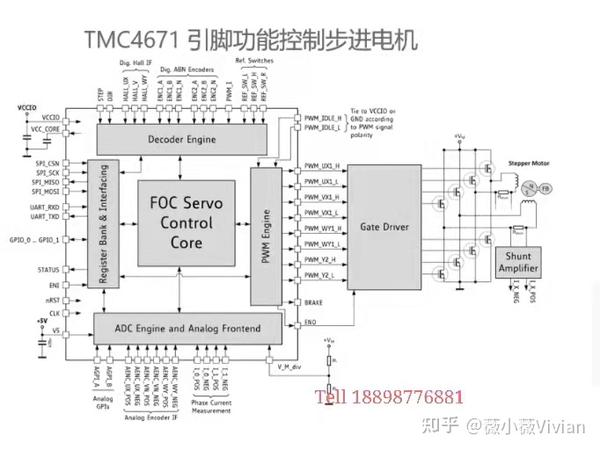 TMC4671基于硬件FOC伺服电机控制芯片适应BLDC/PMSM、两相步进、直流有刷 - 知乎