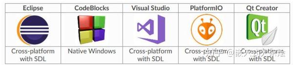 lvgl模拟器的使用 - 知乎