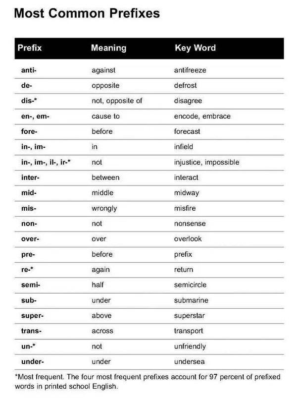 【词汇教学】前缀(Prefix)怎么教？ - 知乎
