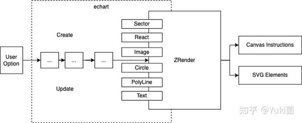 Echart架构解析 - 知乎